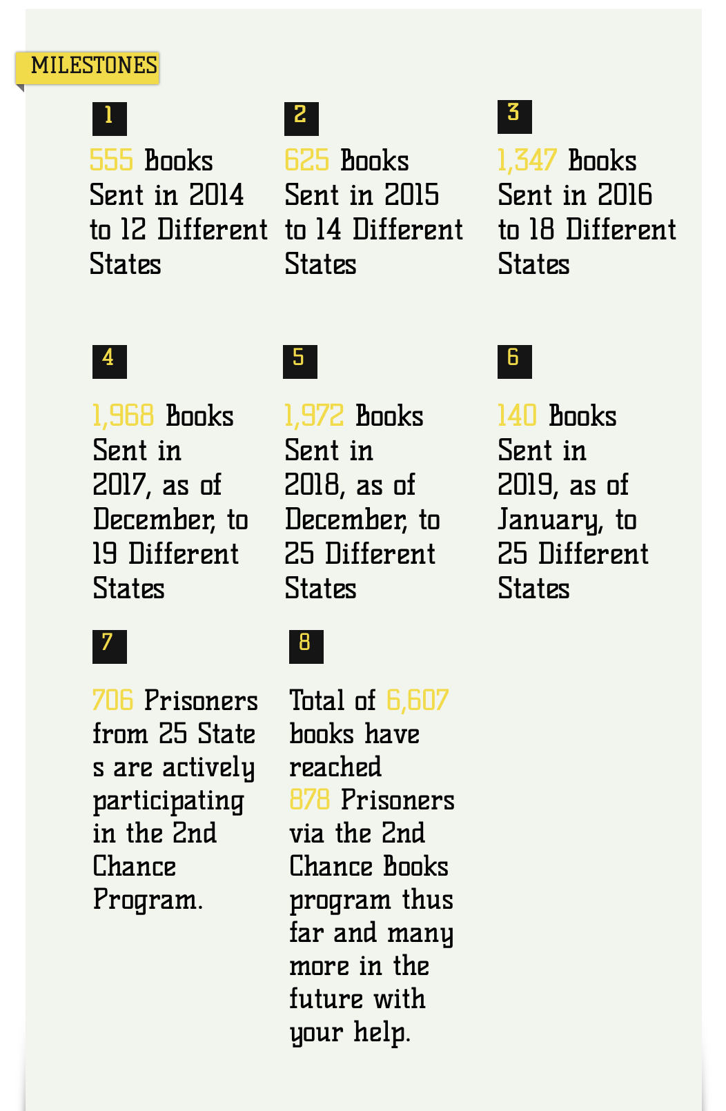 2nd Chance Books Current Milestones